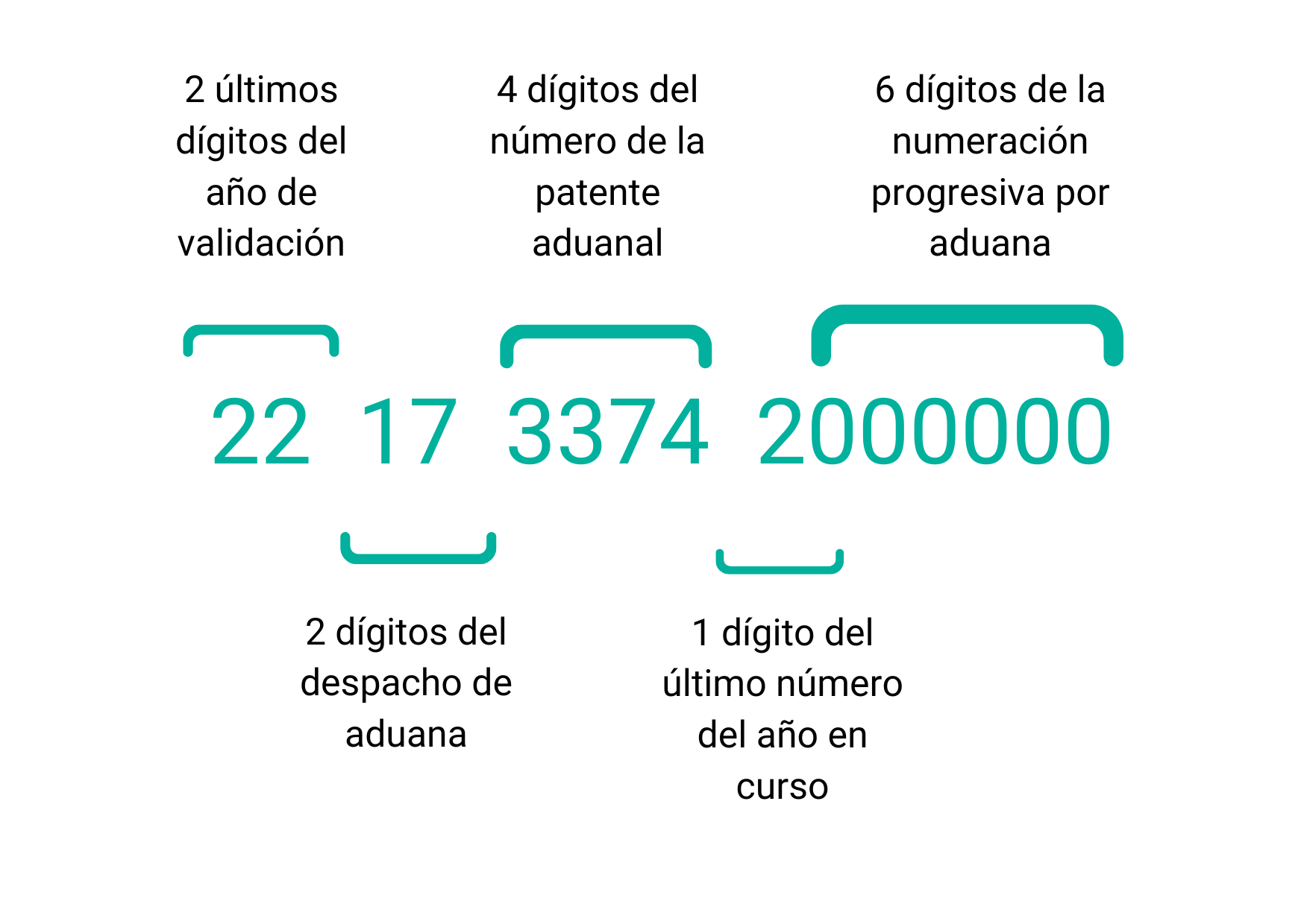 Factura tus productos importados con número de pedimento - México